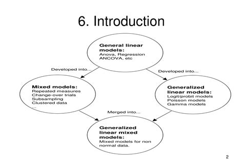 Ppt Panel Data Models Powerpoint Presentation Free Download Id 11830723