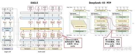 DeepSeek V3 MTP 工程实现思考 知乎