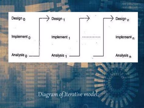 Iterative Enhancement Model Pptx