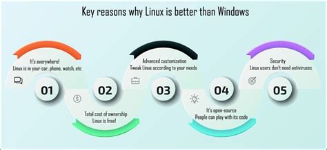 Home Linuxscreenshots Org