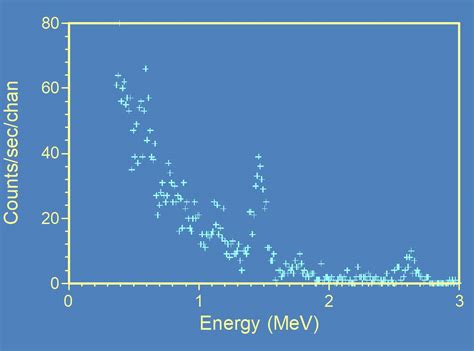Technical Note 1 Gamma Ray Fundamentals