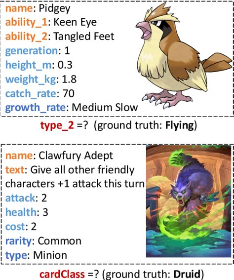 Figure 1 From Mug A Multimodal Classification Benchmark On Game Data