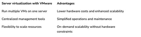 What Is Vmware Used For Applify Blogwhat Is Vmware Used For A