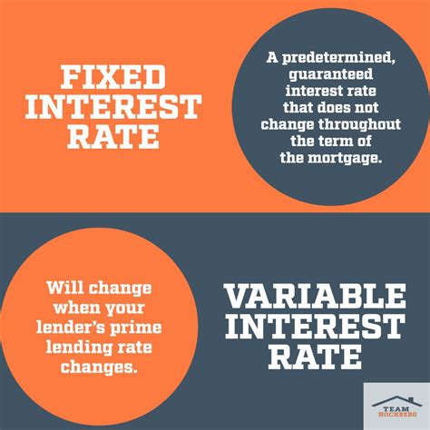 You May Know The Difference Between Fixed And Variable Interest Rates