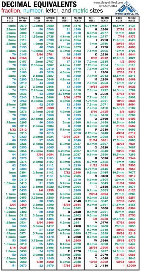 Decimal Diameter Chart Artofit