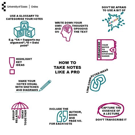 Different Types Of Note Taking