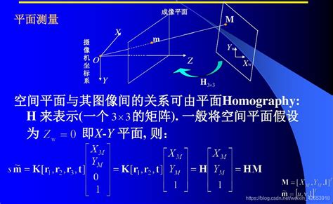 计算计视觉多视图几何、基本矩阵视觉几何 Csdn博客