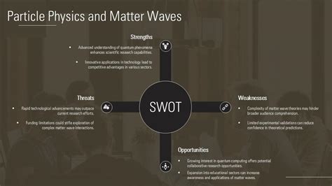 Matter Wave Interactions Ppt Slides Acp Ppt Example