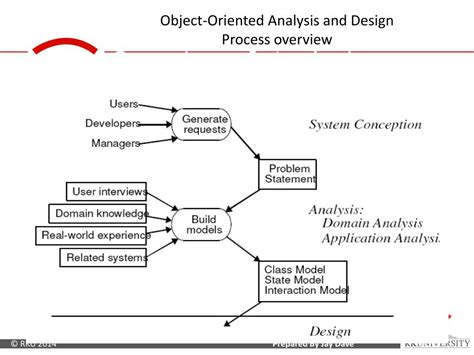 Ppt Introduction To Domain Analysis Powerpoint Presentation Free