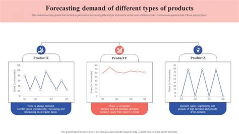 Product Demand Forecasting Powerpoint Templates Slides And Graphics
