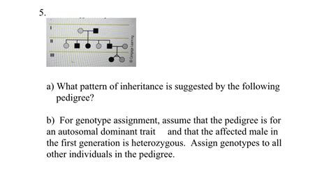 solved 5a ﻿what pattern of inheritance is suggested by the