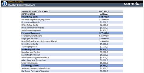 Startup Budget Template Free Download