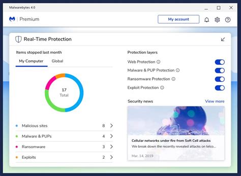 How Much Does Malwarebytes Premium Cost Infosummer