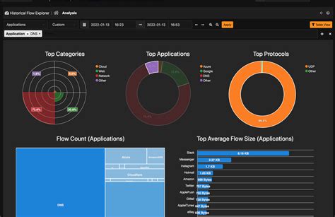 Ignored Filter Selection · Issue 6204 · Ntopntopng · Github