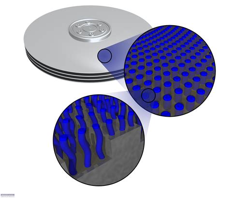 Templated Assembly Of Block Copolymer Films Nist