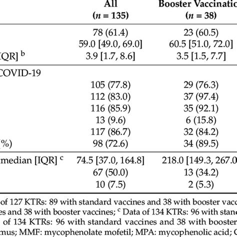 3 Ct Chest Showed Cavitary Mass Lesion In The Apical Segment Of The