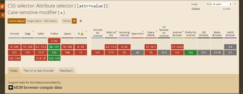 【css】「属性セレクター」について解説！【分かりやすい】