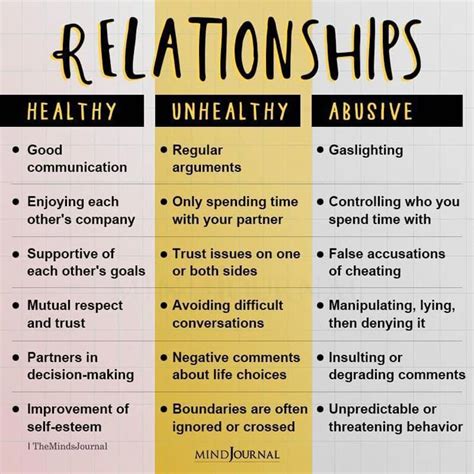 The Differences Between Healthy And Unhealthy Couples Infographical