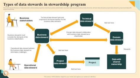 Types Of Data Stewards In Stewardship Program Sample Pdf