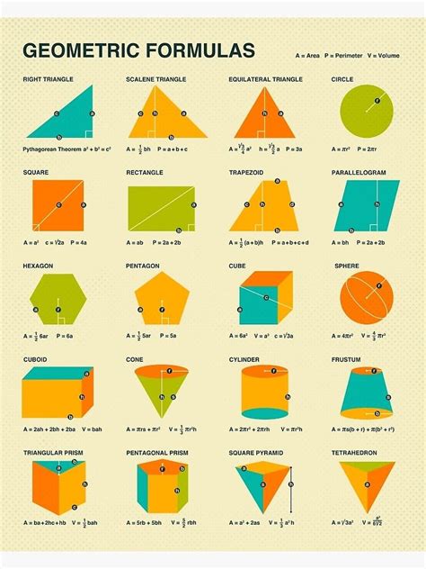 Geometric Formulas Artofit