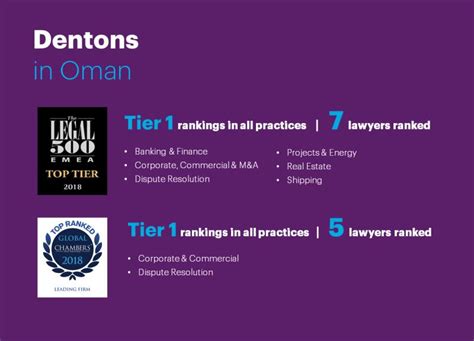 Fantastic Recognition For The Dentons Oman Office Immensely Proud To Have Been Part Of The