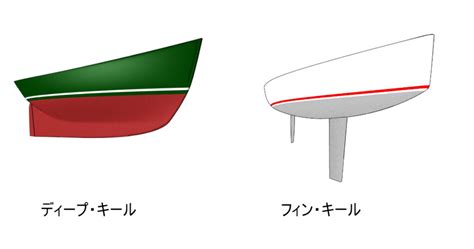 キール【keel】 Web版 ヨット／モーターボート用語集