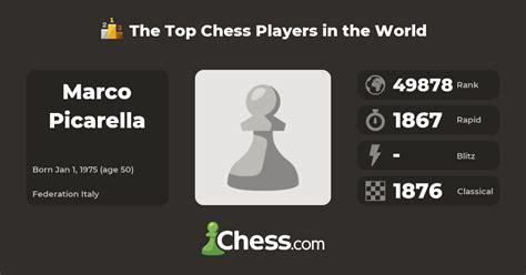 Marco Picarella Top Chess Players