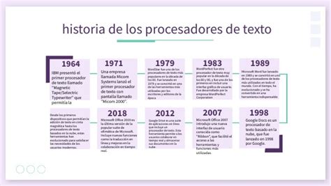 Descubre La EvoluciÓn Del Libro En La Historia