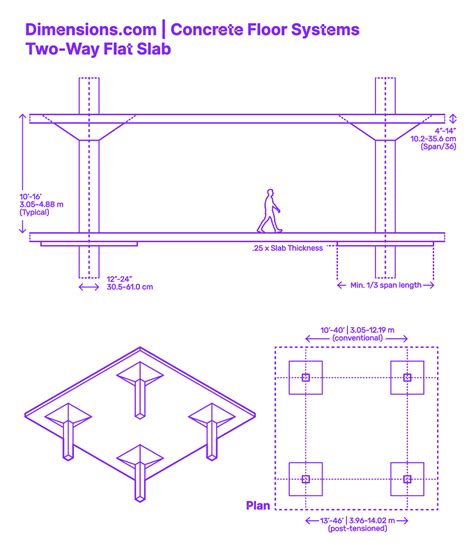 Concrete Slab Section Structure