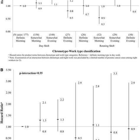 Barbra Dickerman Assistant Professor Phd Harvard University Ma