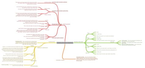 Tectonics Pt1 Basics Of Tectonics Coggle Diagram