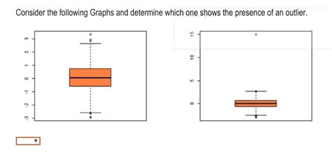 Consider The Following Graphs And Determine Which One Shows The