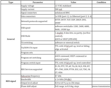 Rds Fm Broadcast Data System Encoder For Radio Stations
