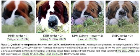 Github Wl Zhaounipc Neurips 2023 Unipc A Unified Predictor