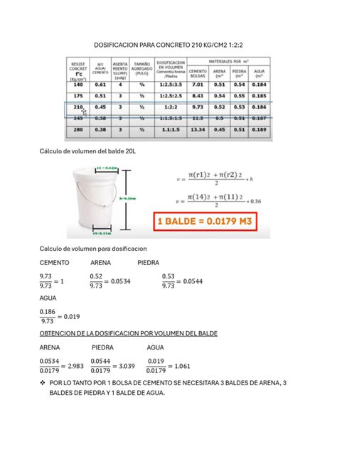 Dosificación Concreto 210 Kgcm2 Pdf