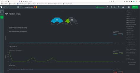 Using Netdata To Monitor Nginx DevopsRoles Com Better