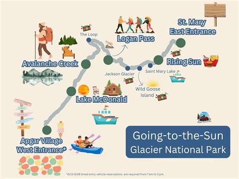 Glaciers Going To The Sun Road A Bucket List Scenic Drive — Road Trip Locals