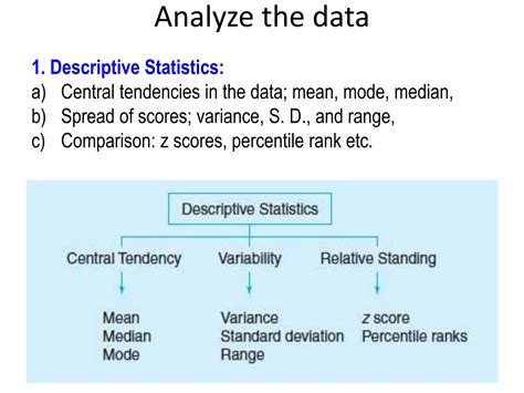 Analysinginterpreting Quantitative Research Pptx