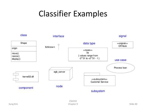 Ppt Basic Structural Modeling Powerpoint Presentation Free Download