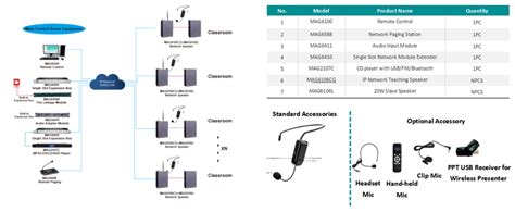 Classroom Audio System Solution Dsp6609mag6468mag6364gmag6106cg