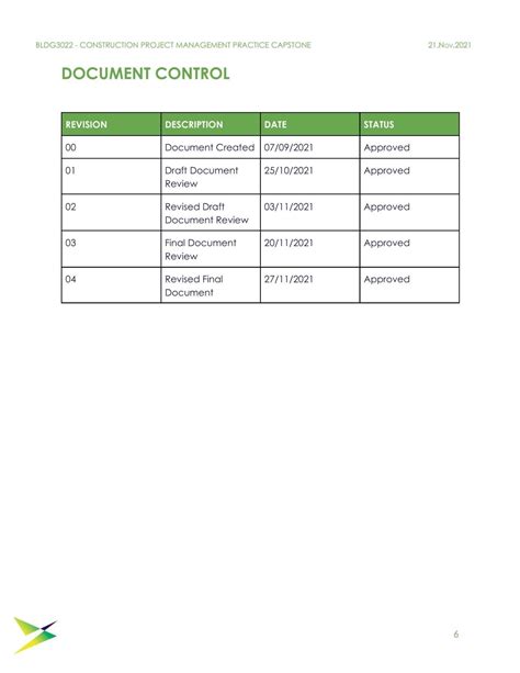 Construction Project Management Plan Bldg3022 Construction Project