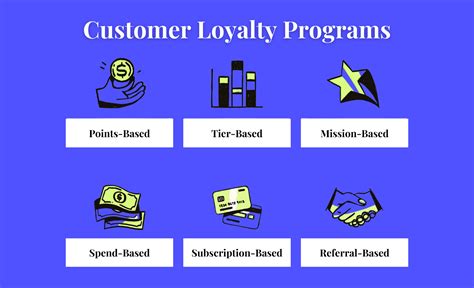 Top 10 Best Loyalty Programs Lessons From Leading Brands Upshot Ai