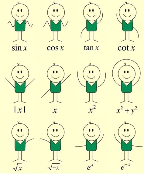 Trigonometry Sin Cos Tan Tan Math Tan Graph