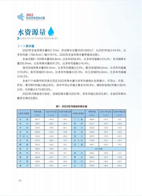 河南省水资源公报(1999 2023) Csdn博客 河南省水资源公报(1999 2023) Csdn博客