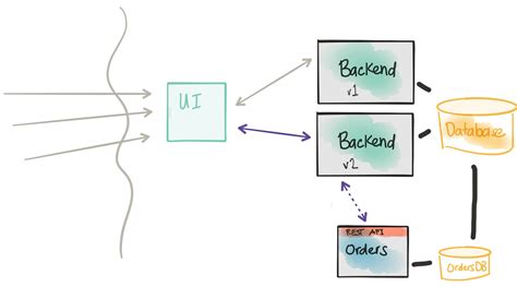 Low Risk Monolith To Microservice Evolution Part I Java Code Geeks