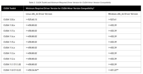 关于 CUDA 的常识以及 PyG 的安装 知乎