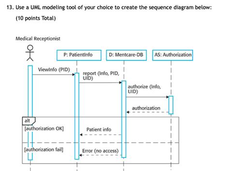 13 use a uml modeling tool of your choice to create