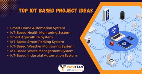 Iot Based Projects For Final Year Students Vayuyaan
