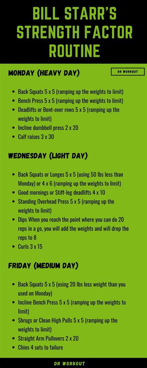 Bill Starr Strength Factor Routine In 2025 Weight Lifting Workouts