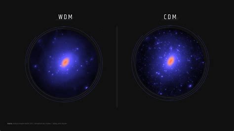 Dark Matter Dark Energy Vs